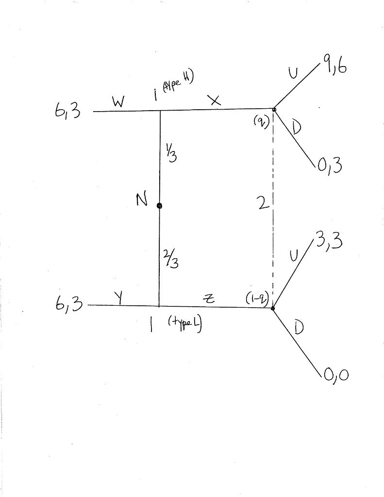 Solved The following question relate to the bayesian | Chegg.com
