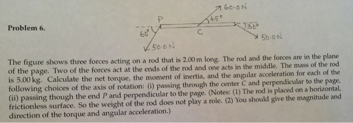 Solved Problem 6. The figure shows three forces acting on | Chegg.com