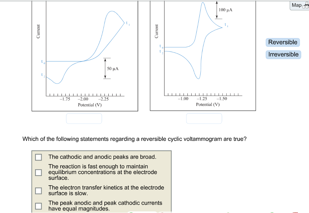 Shown below are two cyclic voltammograms. Correctly | Chegg.com
