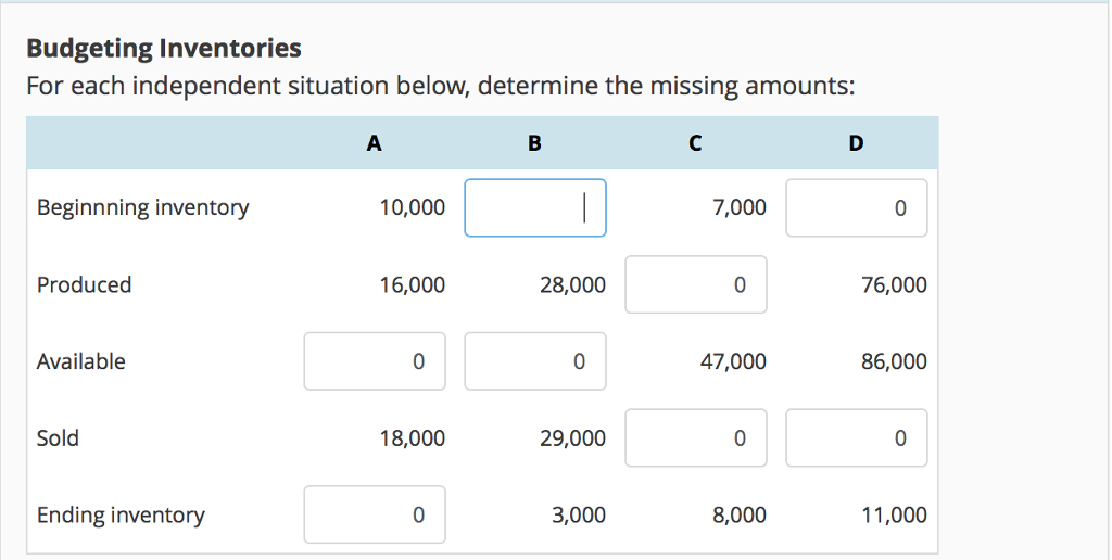 Solved Budgeting Inventories For each independent situation | Chegg.com