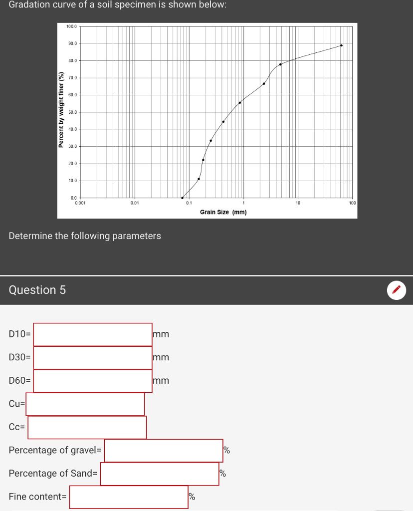 Solved Determine the following parameters D10= mm D30= | Chegg.com