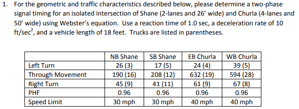 Solved 1. For the geometric and traffic characteristics | Chegg.com