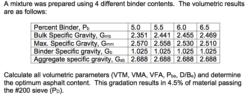 Solved A mixture was prepared using 4 different binder | Chegg.com
