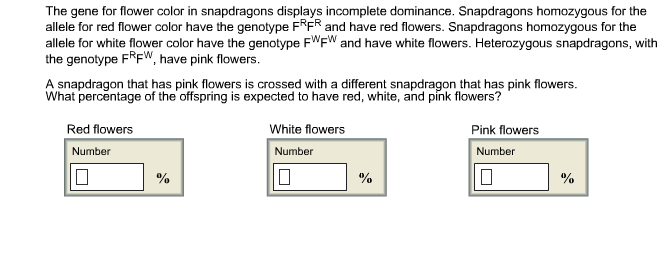 Solved The gene for flower color in snapdragons displays | Chegg.com