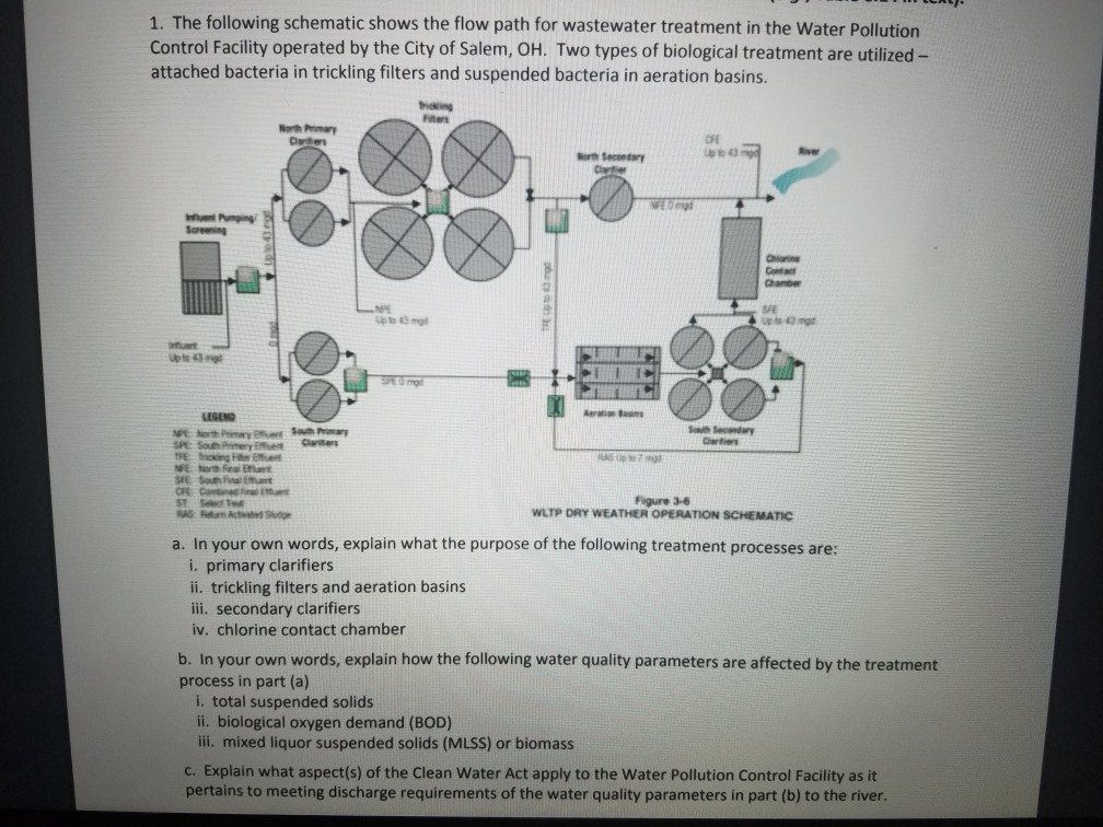 Solved 1. The following schematic shows the flow path for | Chegg.com