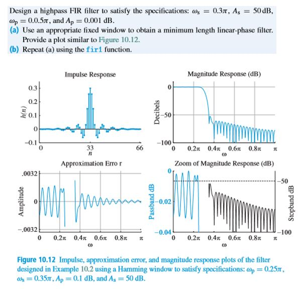 Solved Design a highpass FIR filter to satisfy the | Chegg.com