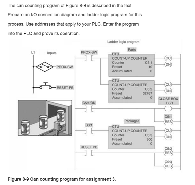 Solved The can counting program of Figure 8-9 is described | Chegg.com