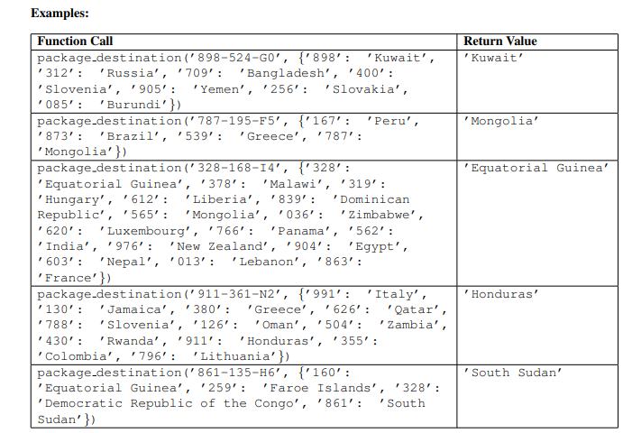 Solved Part II: Determine a Package's Destination (10 | Chegg.com