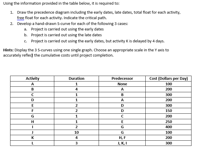 Solved Using the information provided in the table below, it | Chegg.com