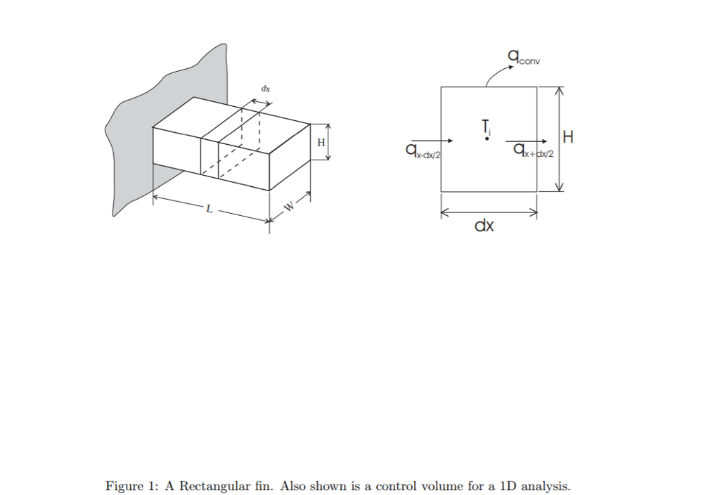 Solved lcon dx ? dx Figure 1: A Rectangular fin. Also shown | Chegg.com