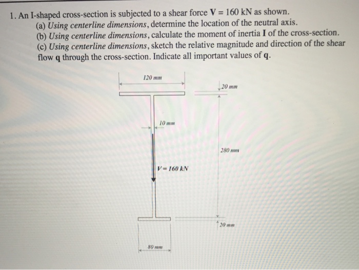 Solved An I-shaped cross-section is subjected to a shear | Chegg.com
