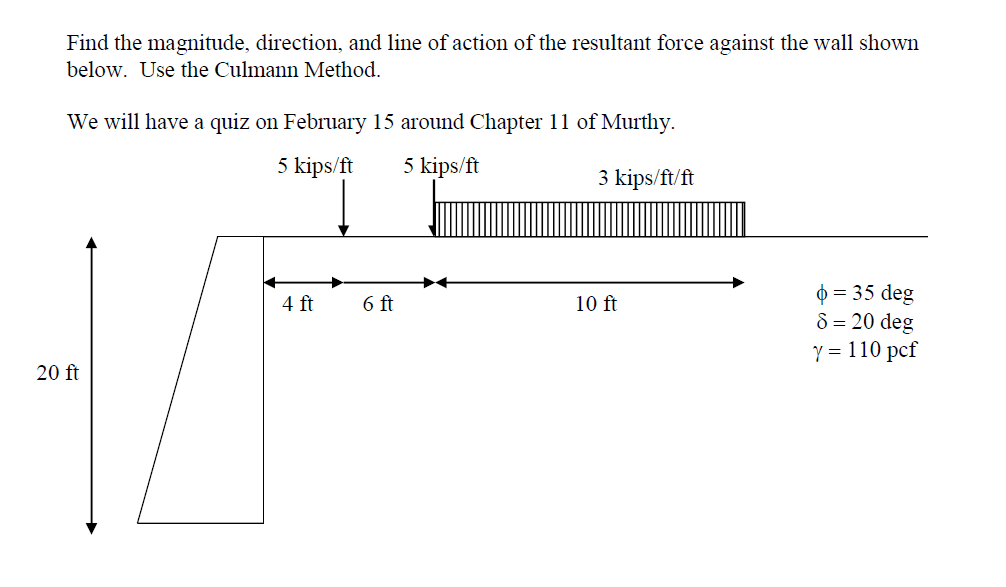 Find the magnitude, direction, and line of action of | Chegg.com