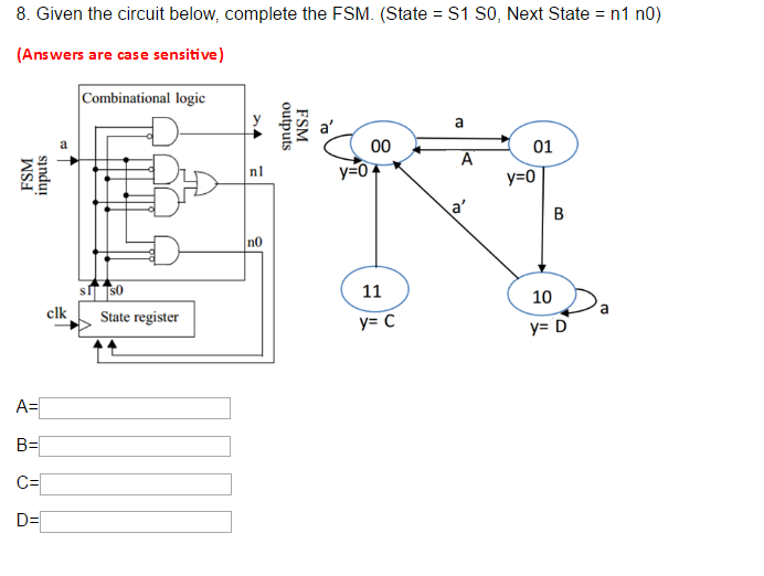 Solved We have to create a truth table from the finite state | Chegg.com