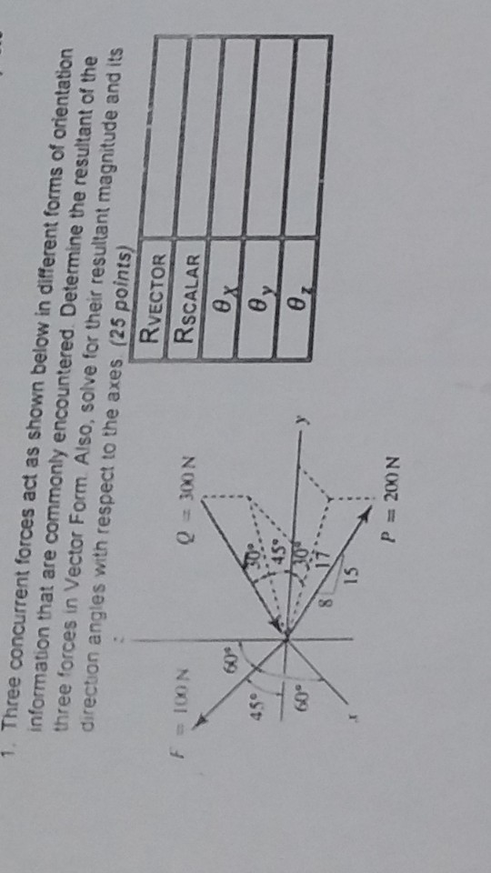 Solved 1. Three concurrent forces act as shown below in | Chegg.com
