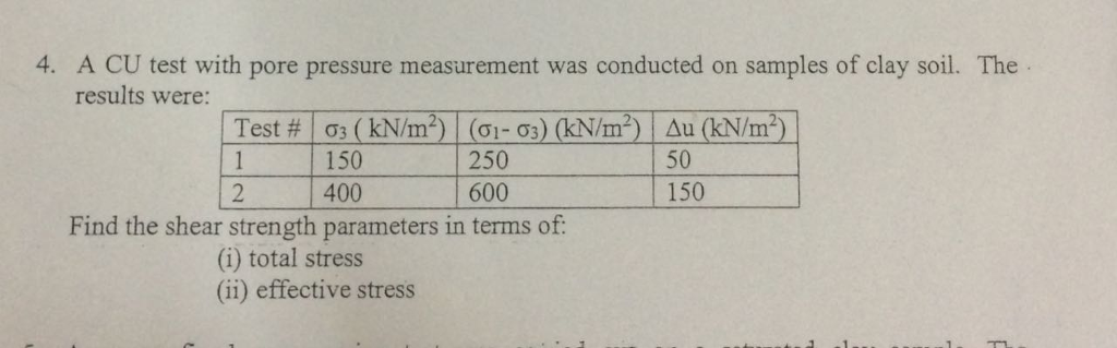 Solved A CU test with pore pressure measurement was | Chegg.com