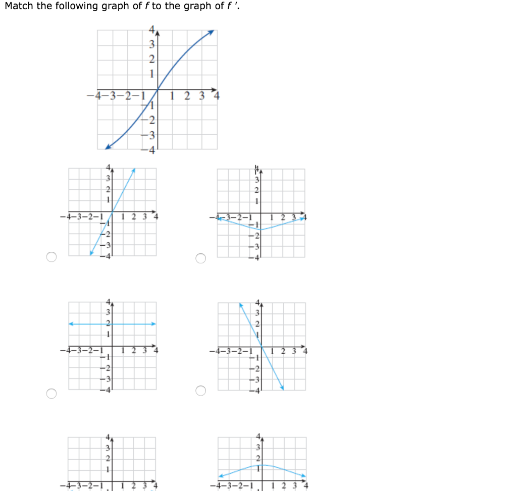 Solved Match the following graph of f to the graph of f'. | Chegg.com
