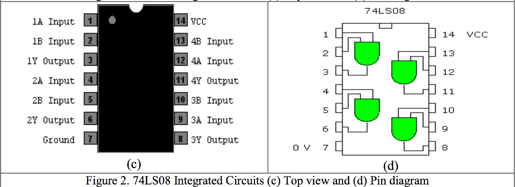 74LS08 AND Gate IC Pin Configuration Its Applications, 57% OFF