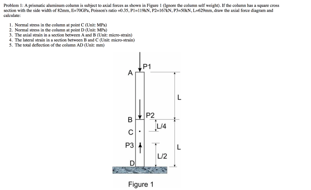 Solved Problem 1: A prismatic aluminum column is subject to | Chegg.com