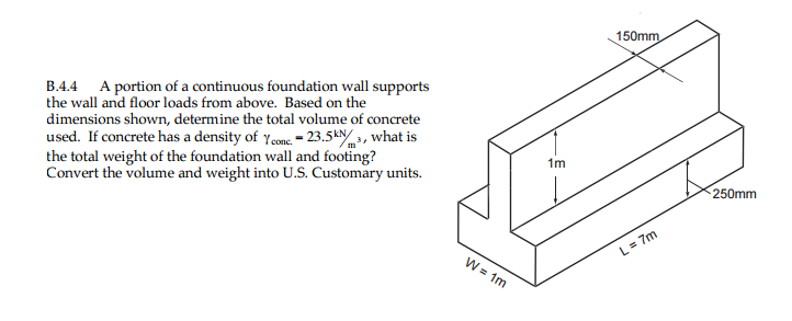 Solved A portion of a continuous foundation wall supports | Chegg.com