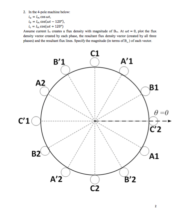 Solved In the 4-pole machine below: i_a = I_m cos omega t | Chegg.com