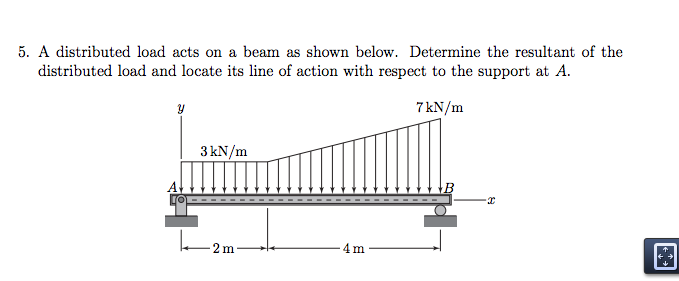Solved: A Distributed Load Acts On A Beam As Shown Below. ... | Chegg.com