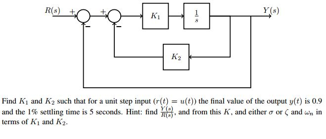 Solved Find K_1 and K_2 such that for a unit step input | Chegg.com