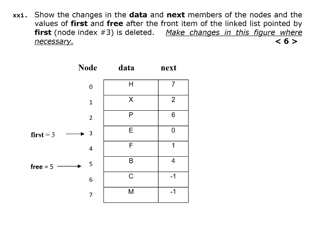 Solved xxi. Show the changes in the data and next members of | Chegg.com