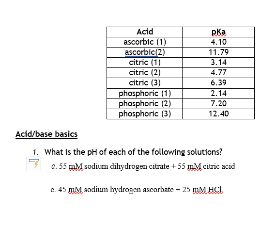 Solved Acid ascorbic (1) ascorbic(2) citric (1) citric (2) | Chegg.com