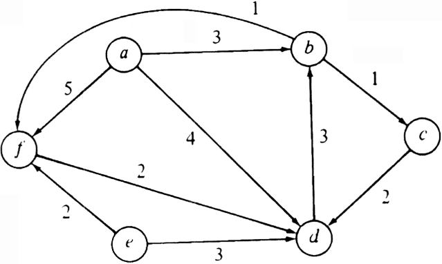 Solved Represent the digraph by an adjacency matrix giving | Chegg.com