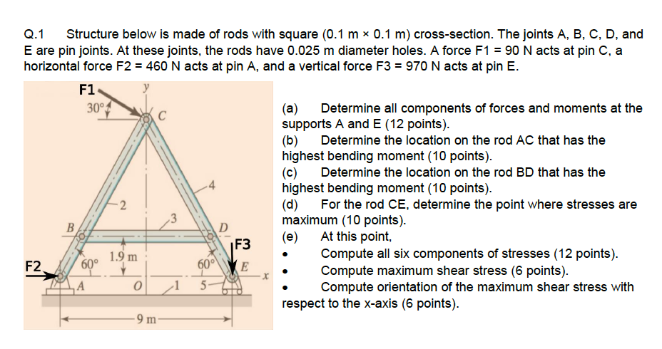 Solved Q.1 Structure below is made of rods with square (0.1 | Chegg.com
