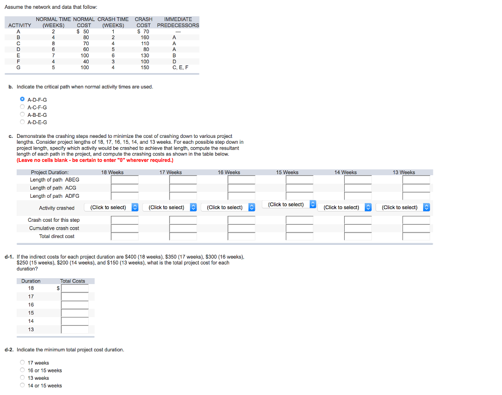 Solved Assume the network and data that follow: b. Indicate | Chegg.com