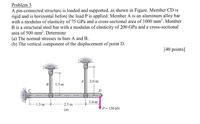 Solved Problem 3 A pin-connected structure is loaded and | Chegg.com