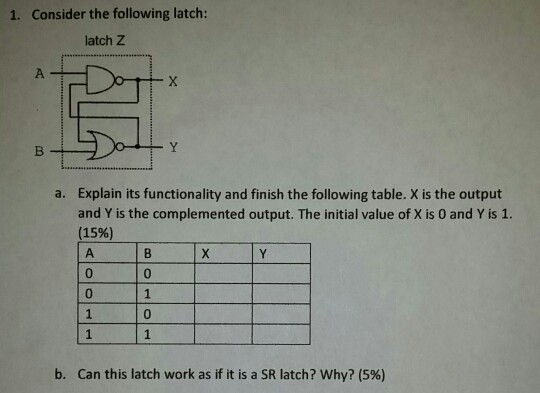 Solved Consider the following latch: Explain its | Chegg.com