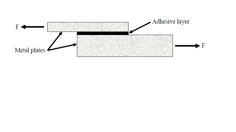 Figure 1 illustrates a typical lap joint design using | Chegg.com