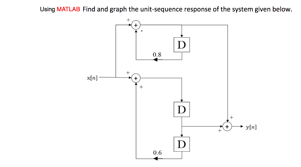 Solved Using MATLAB Find and graph the unit-sequence | Chegg.com