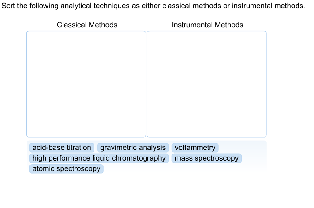 Solved Sort the following analytical techniques as either | Chegg.com