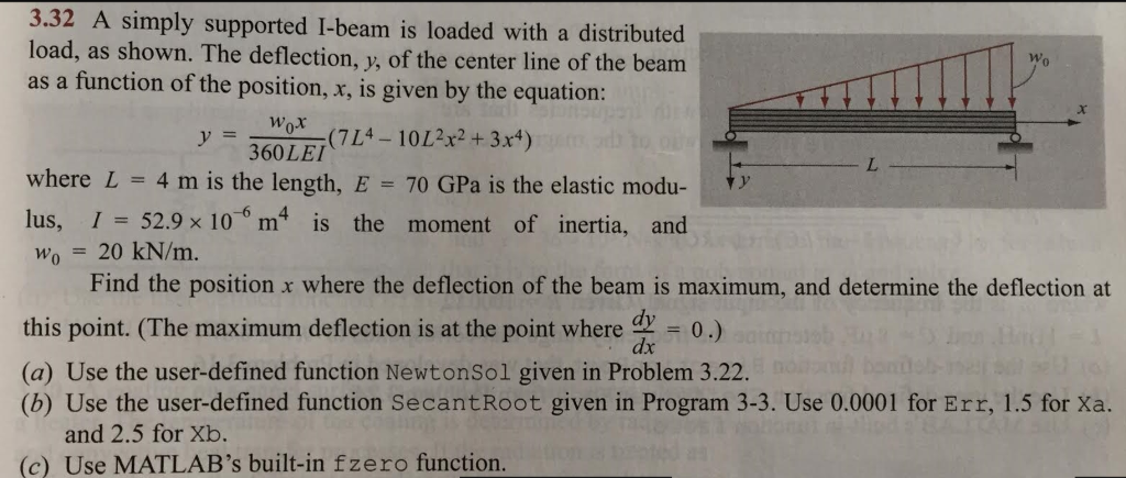 Solved A simply supported I-beam is loaded with a | Chegg.com