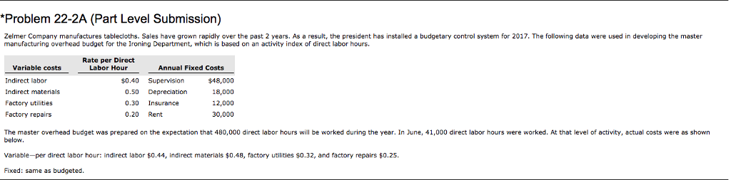 Solved *Problem 22-2A (Part Level Submission) Zelmer Company | Chegg.com