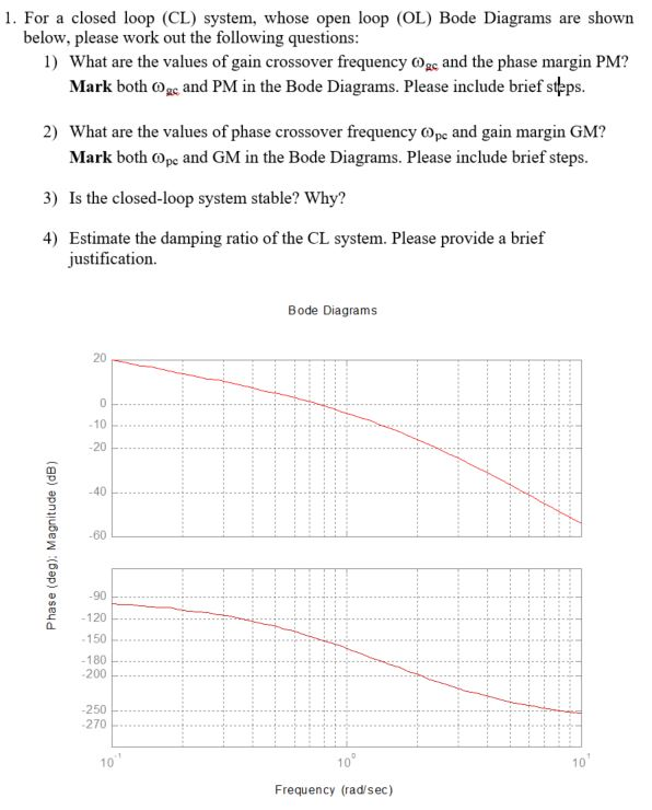 Solved 1. For a closed loop (CL) system, whose open loop | Chegg.com