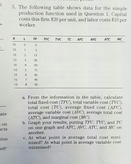 Solved The following table shows data for the simple | Chegg.com