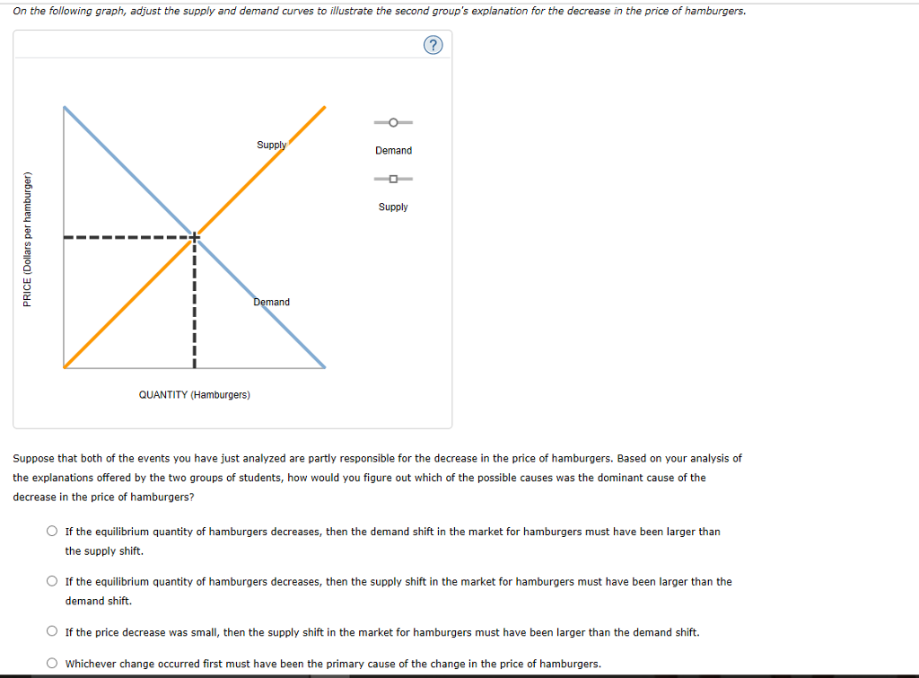 Solved 8. Another supply and demand puzzle The market price | Chegg.com