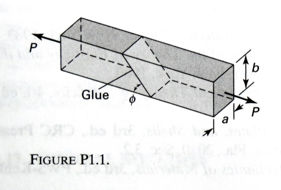 Solved A prismatic steel bar of a = b = 50-mm square cross | Chegg.com