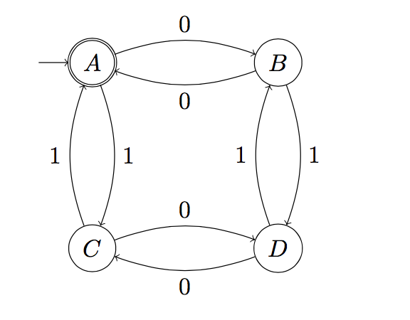 Solved Convert the following FA to a regular expression | Chegg.com