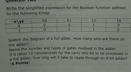 Solved Write the simplified expression for the Boolean | Chegg.com