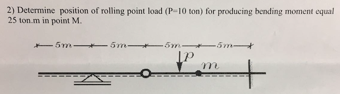 Solved Determine position of rolling point load (P = 10 ton) | Chegg.com