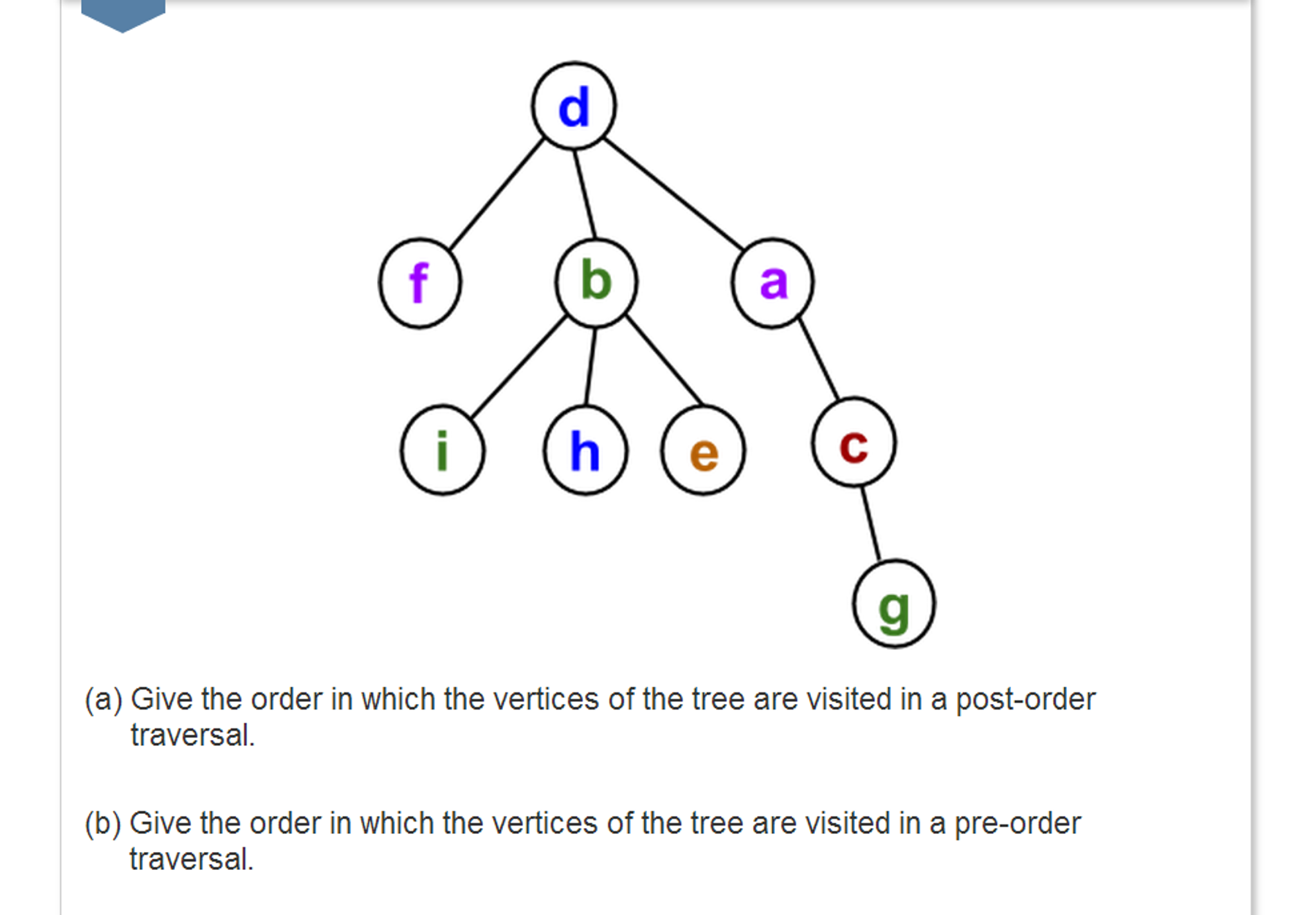 Solved: Give The Order In Which The Vertices Of The Tree A... | Chegg.com
