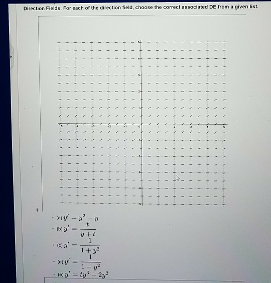 Solved Direction Fields: For each of the direction field, | Chegg.com