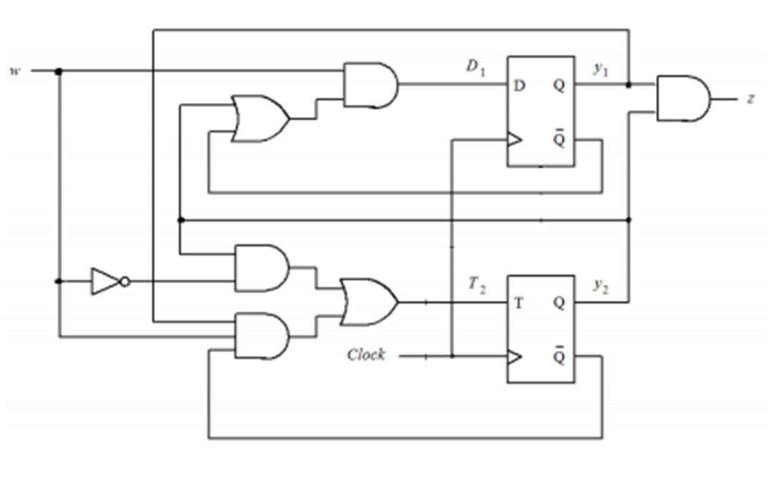 Analyze the following circuit (the only input is w): | Chegg.com