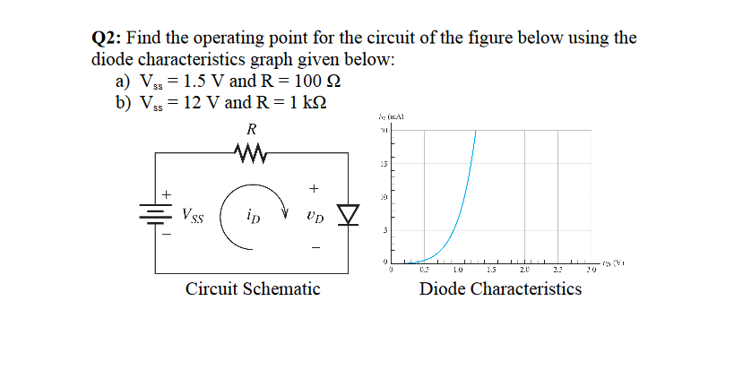 Solved Find the operating point for the circuit of the | Chegg.com