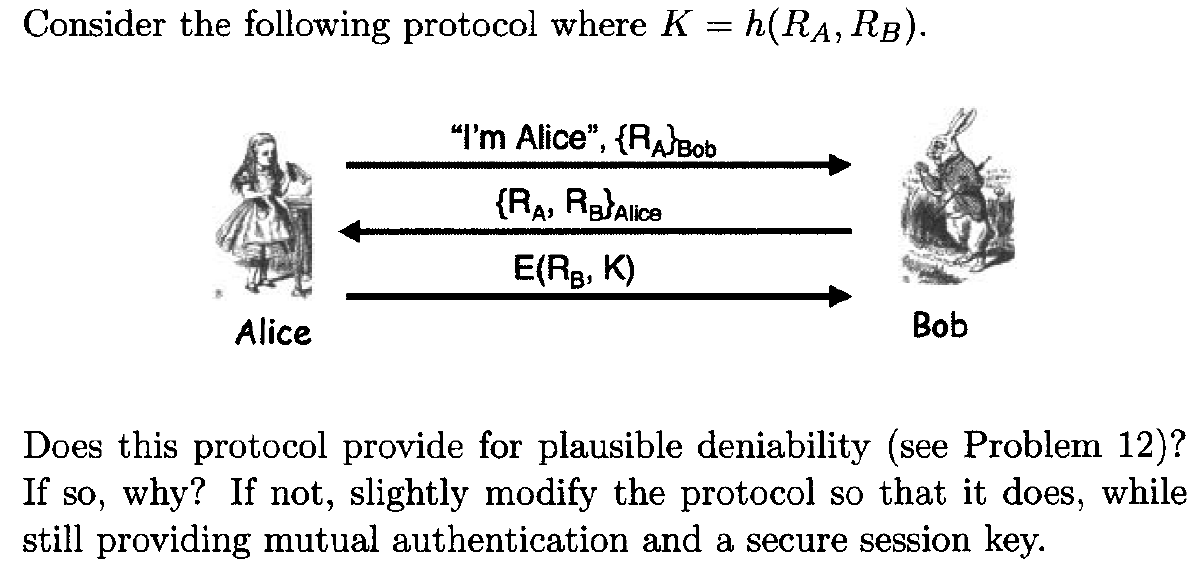 Solved Consider the following protocol where K = h(R_A, | Chegg.com